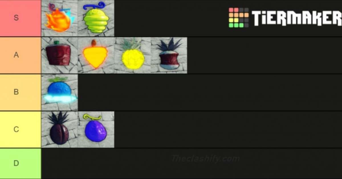 A ONE PIECE GAME FRUIT TIER LIST IN February 2025