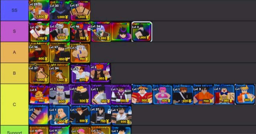 Anime Defenders Units Tier List 2024 - GamerGuideHub