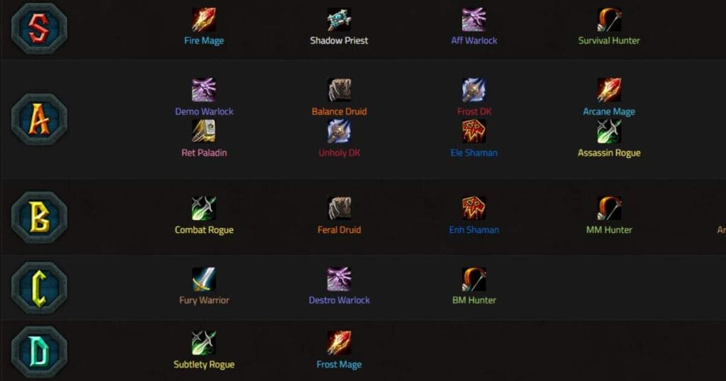 Cata DPS Tier List of February 2025 - GamerGuideHub