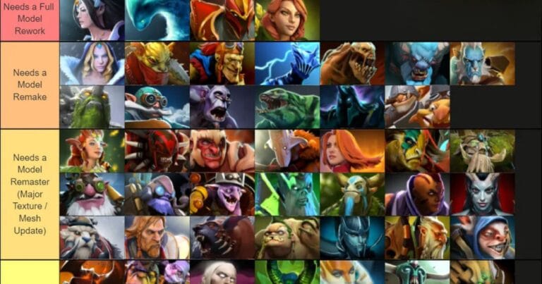 Dota 2 Tier List 2025 - GamerGuideHub